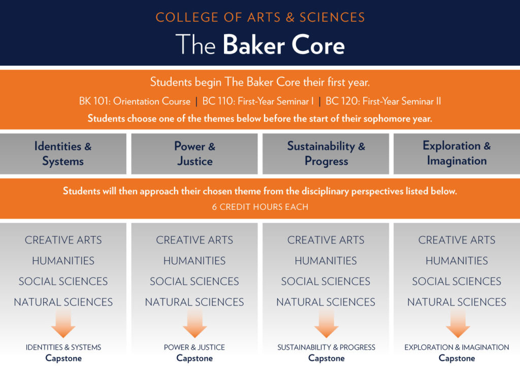 Baker Core - Baker University