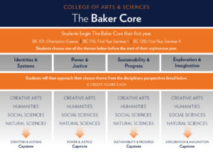 Baker Core - Baker University