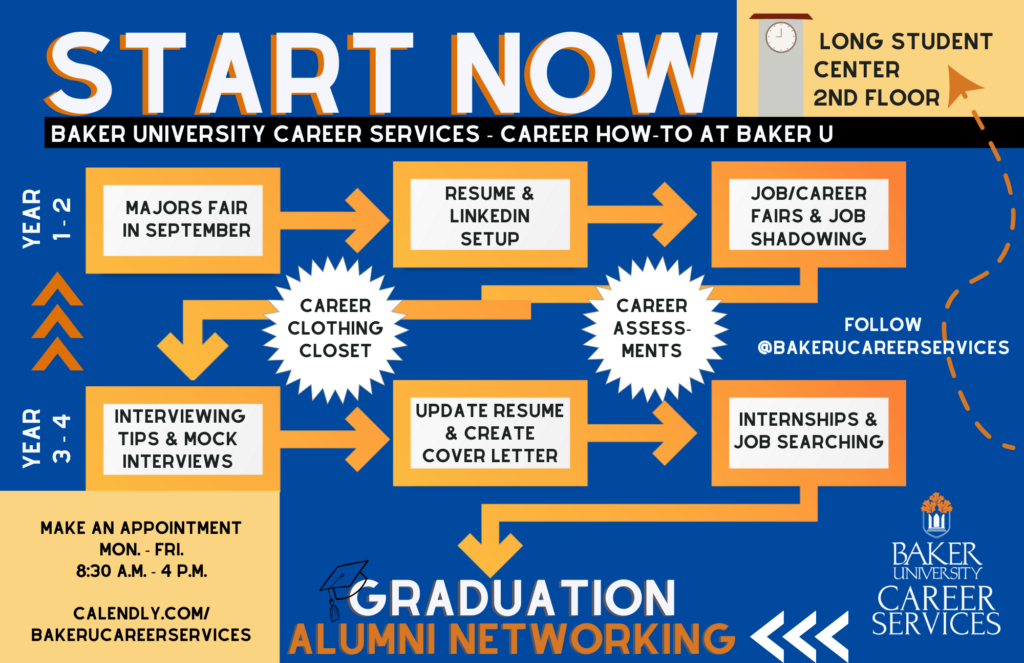Career Services - Baker University