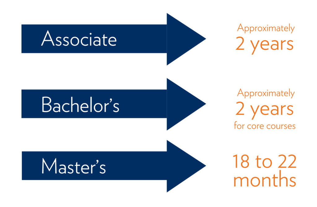 15 Percent Discount Partnership - Baker University